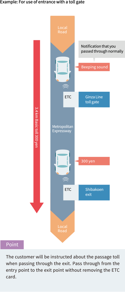 ETC Guide | shutoko | Metropolitan Expressway Company Limited.
