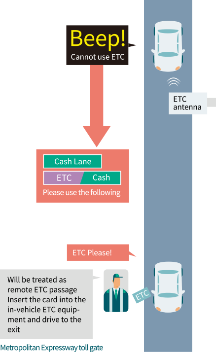 ETC Guide | shutoko | Metropolitan Expressway Company Limited.