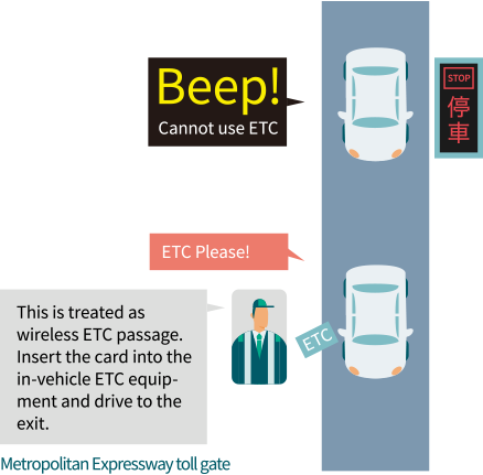 ETC Guide | shutoko | Metropolitan Expressway Company Limited.