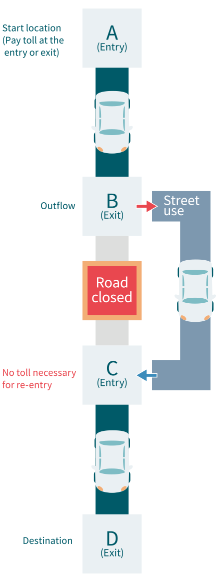 Tolls | shutoko | Metropolitan Expressway Company Limited.