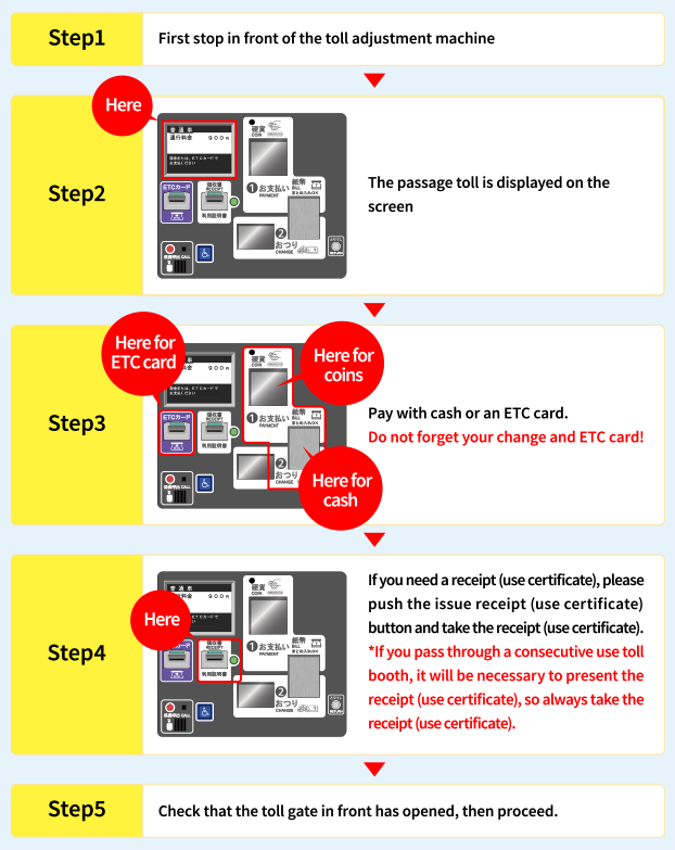 Tolls | shutoko | Metropolitan Expressway Company Limited.